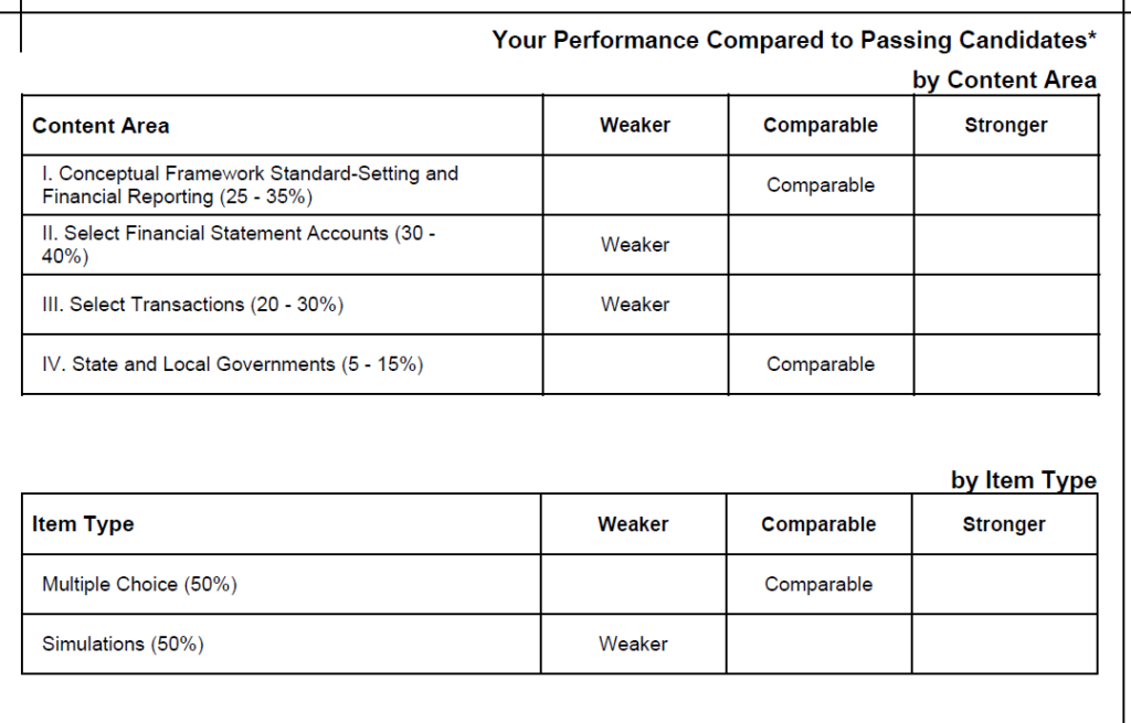 【ミラクルあり！ハプニングあり!?】USCPA FAR 受験体験記│ゴッチのGoGoごりらいふ